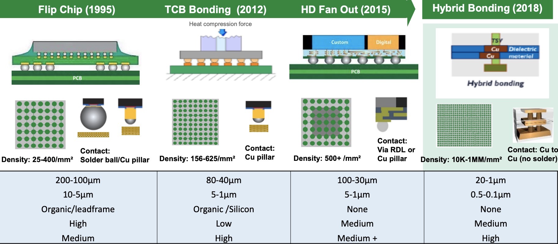 產業解析：由先進封裝看 Bonder 產業機會與風險 - 財報狗